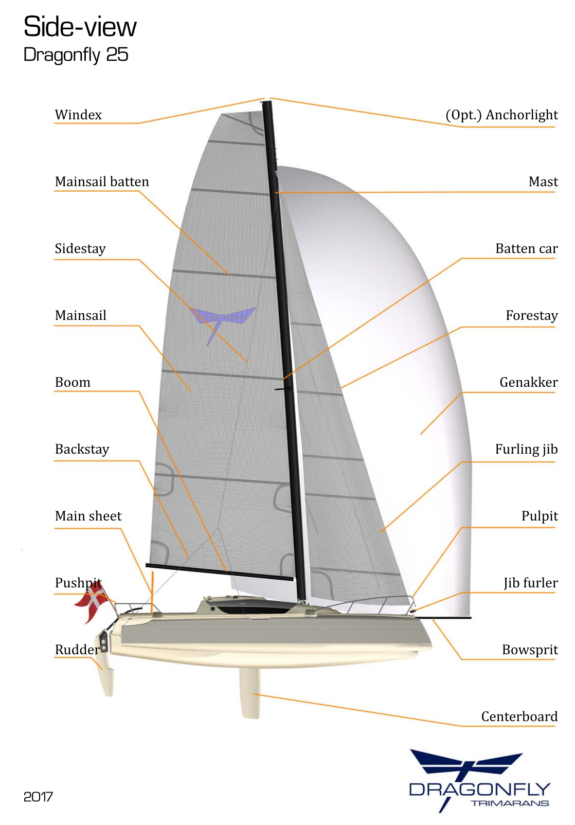 For more information about the Dragonfly 25, contact the Trimaran Experts at 180 Marine. — 180 ...